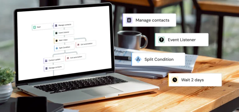 15 Email Automation Examples For Your Next Workflow (2025) | Mailjet